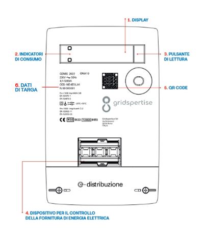 Come leggere il contatore elettronico della luce | E-Distribuzione